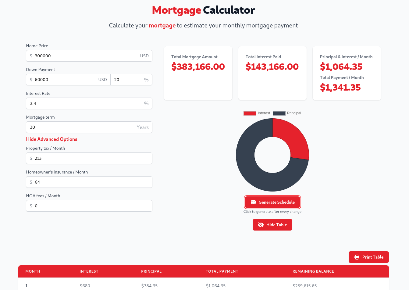 Crypto Profit Loss Calculator Calculate PnL Crypto Profit Loss Calculator Calculate PnL